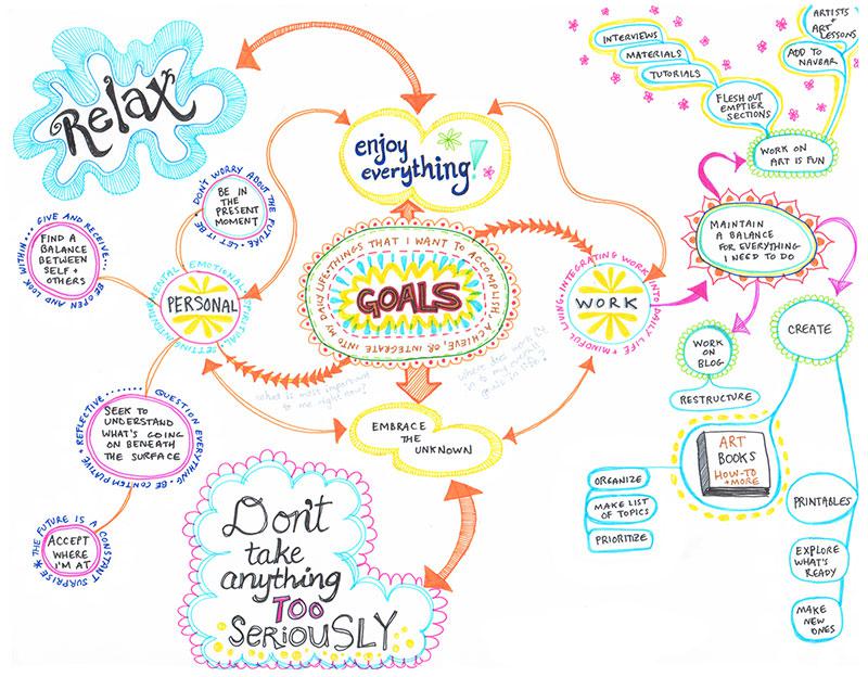 Pin On Mind Map Art Vrogue Pin On Mind Map Art Vrogue