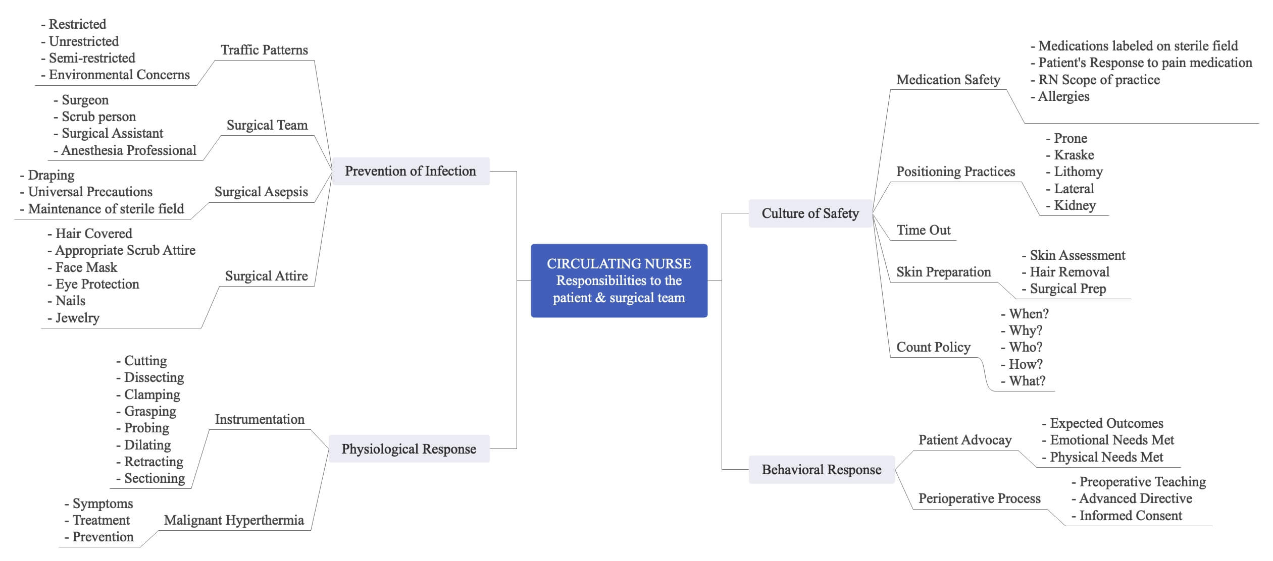Concept Map Example For Nursing Concept Map Example For Nursing